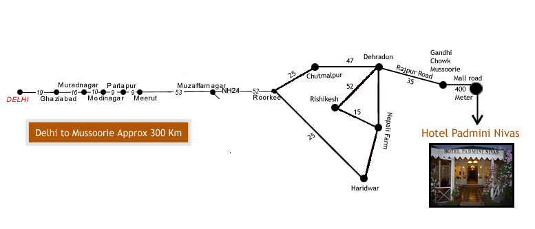 Hotel Padmini Nivas | A Heritage Property Mussoorie
